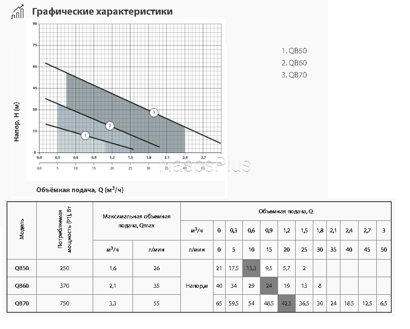 Вихревой насос QB60 - купить Вихревые насосы NPO насосы плюс ...