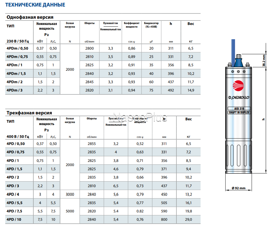 Электродвигатель скважинного насоса Pedrollo 4PD/4 (3,0 кВт 380 ...